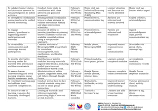 UNIFIED REMEDIAL AND INTERVENTION PLAN - Indicator 11 - SUPER FINAL ...
