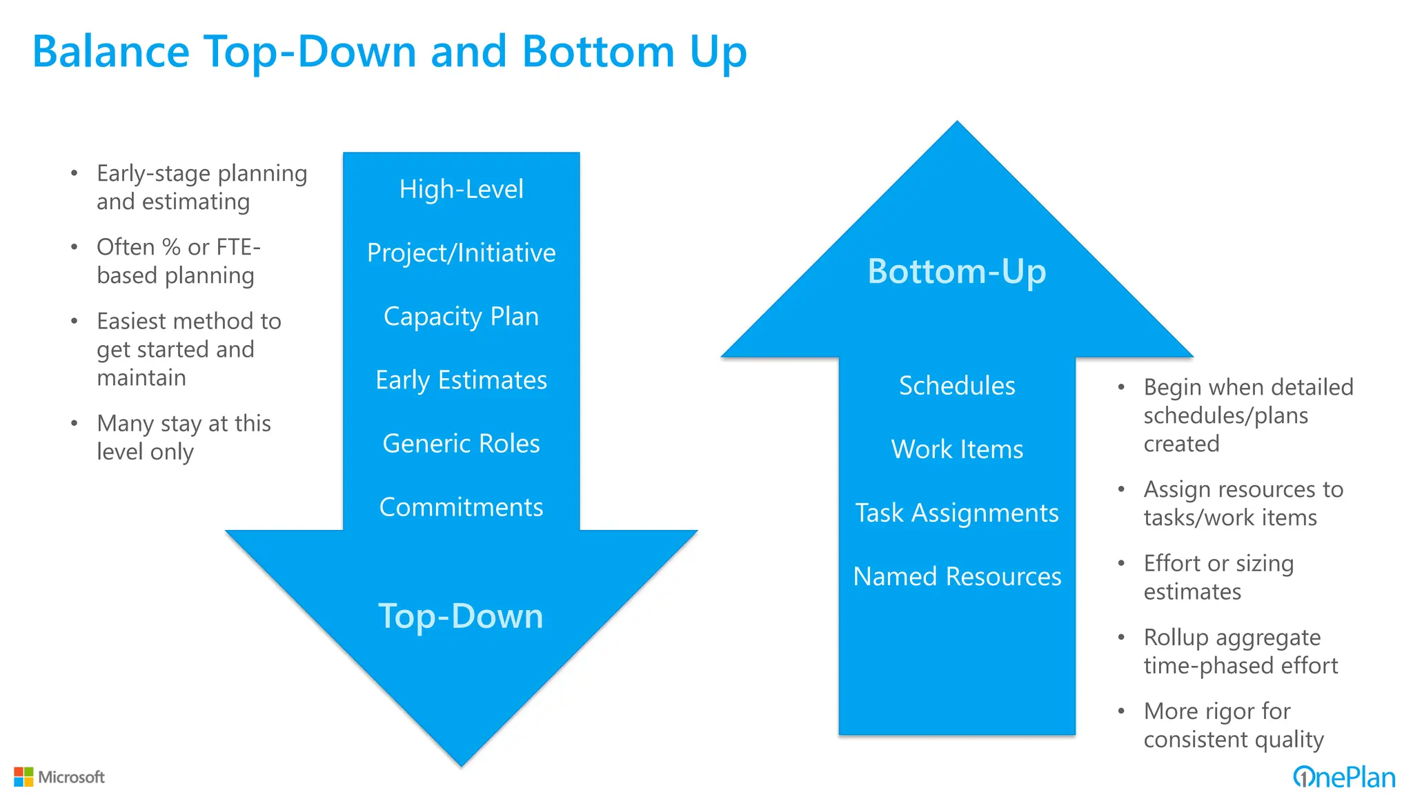 Unified Resource Capacity Planning - Unite the Top Work Management ...