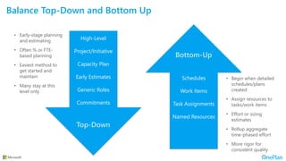 Unified Resource Capacity Planning - Unite the Top Work Management ...