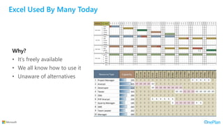 Unified Resource Capacity Planning - Unite the Top Work Management ...