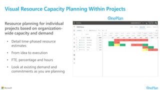 Unified Resource Capacity Planning - Unite the Top Work Management ...