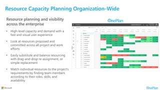Unified Resource Capacity Planning - Unite the Top Work Management ...