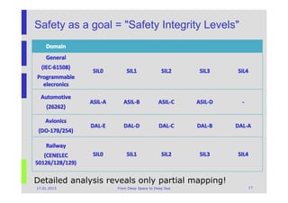 Unified Systems Engineering feasibility | PDF