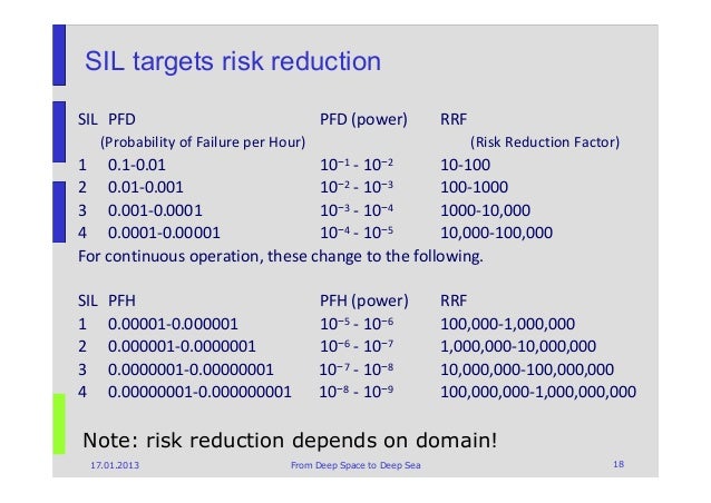 Unified Systems Engineering feasibility
