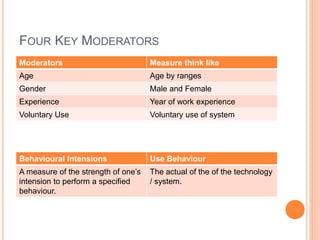 Unified Theory of Acceptance and Use of Technology.pptx