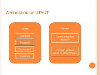 Unified Theory of Acceptance and Use of Technology.pptx