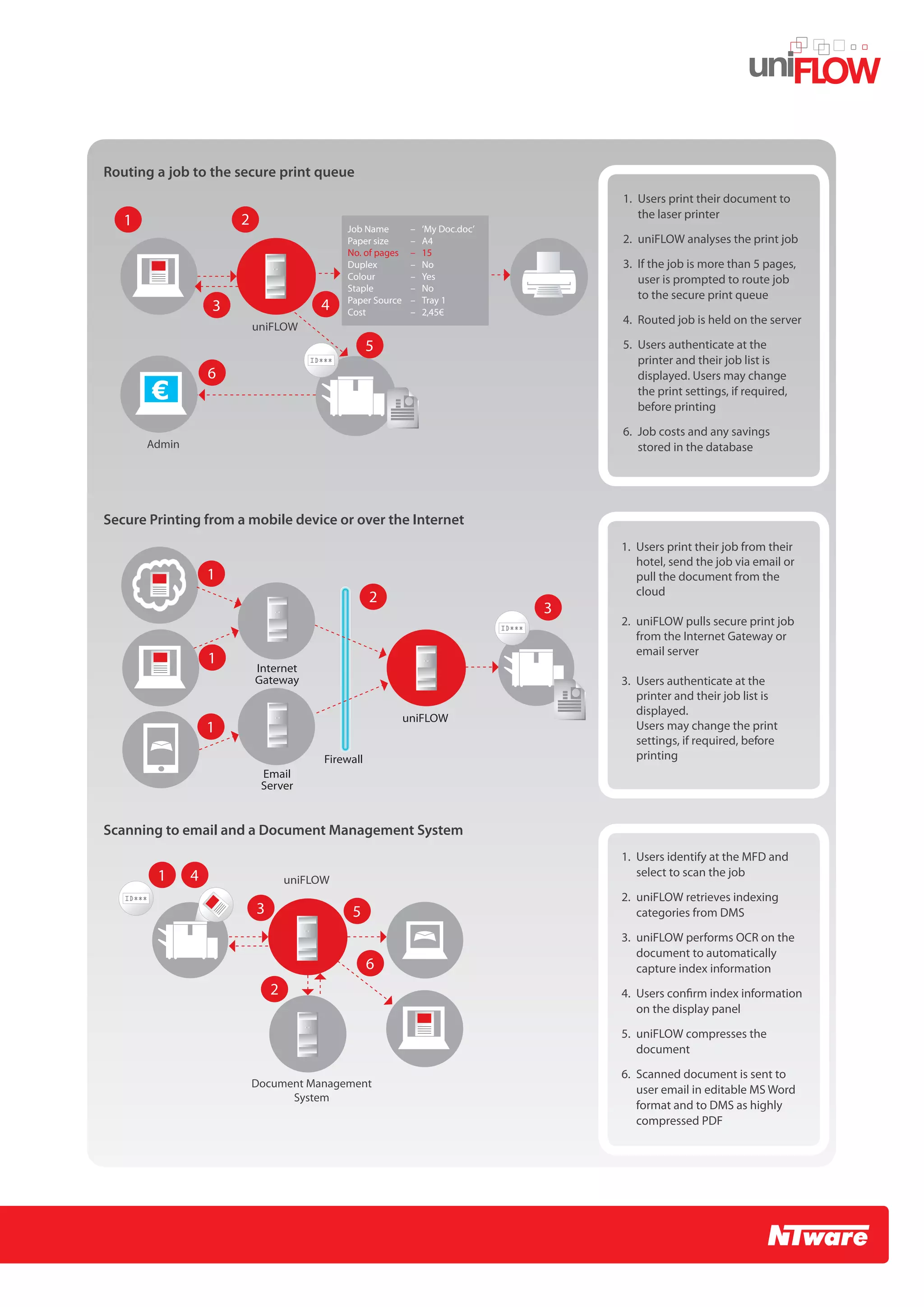 Uniflow brochure v5.1_en[1] | PDF