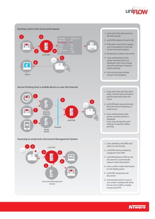 Uniflow brochure v5.1_en[1] | PDF