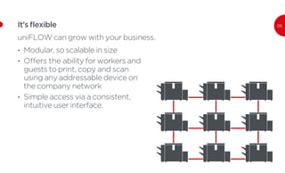 Experience uniFLOW executive - Canon CEE | PPT