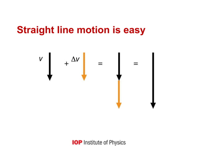 Uniform-circular-motion.ppt | Physics | Science
