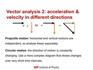 Uniform-circular-motion and two dimensional motion for high school | PPT
