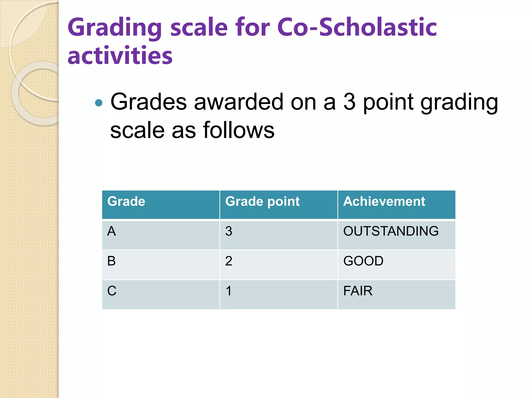 Uniform assessment system | PPTX