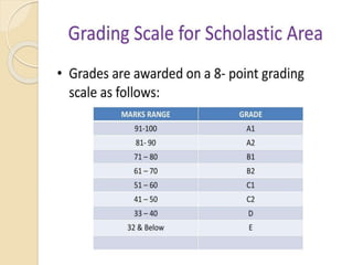 Uniform assessment system | PPTX