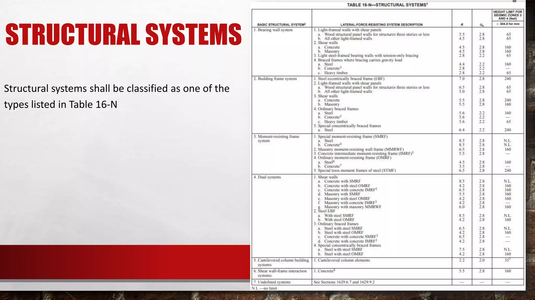 Uniform building code 1997 (ubc-97) | PPTX