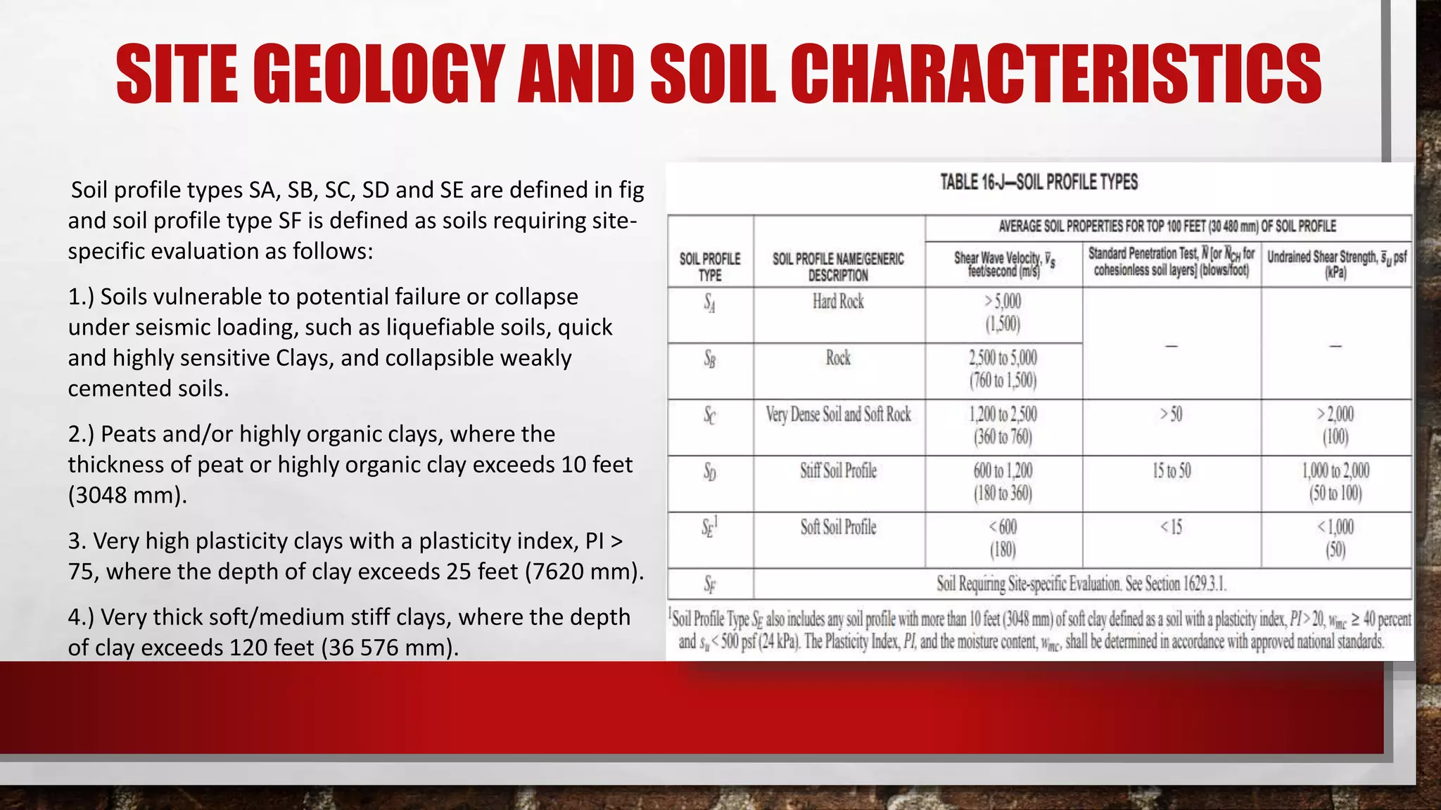 Uniform building code 1997 (ubc-97) | PPTX