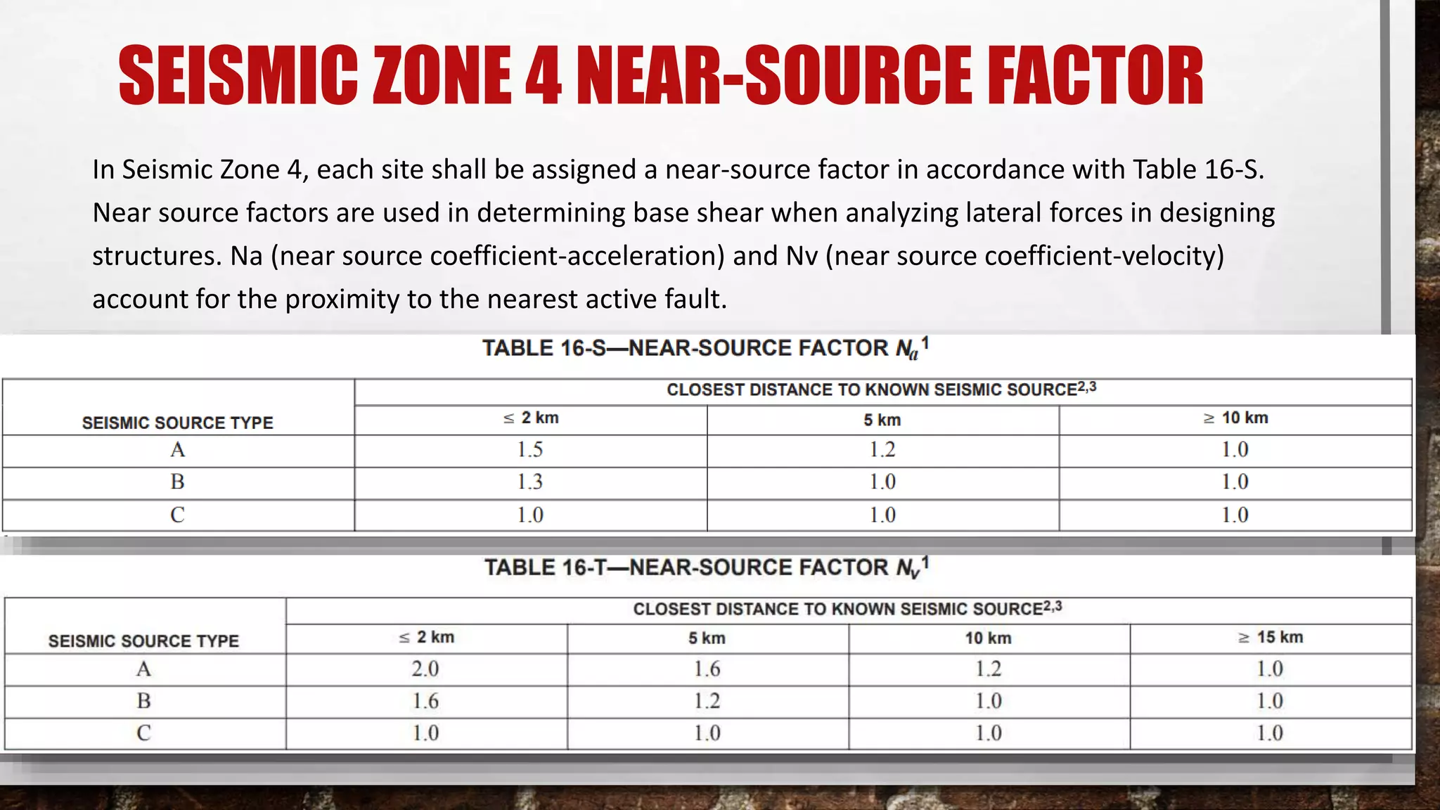 Uniform building code 1997 (ubc-97) | PPTX