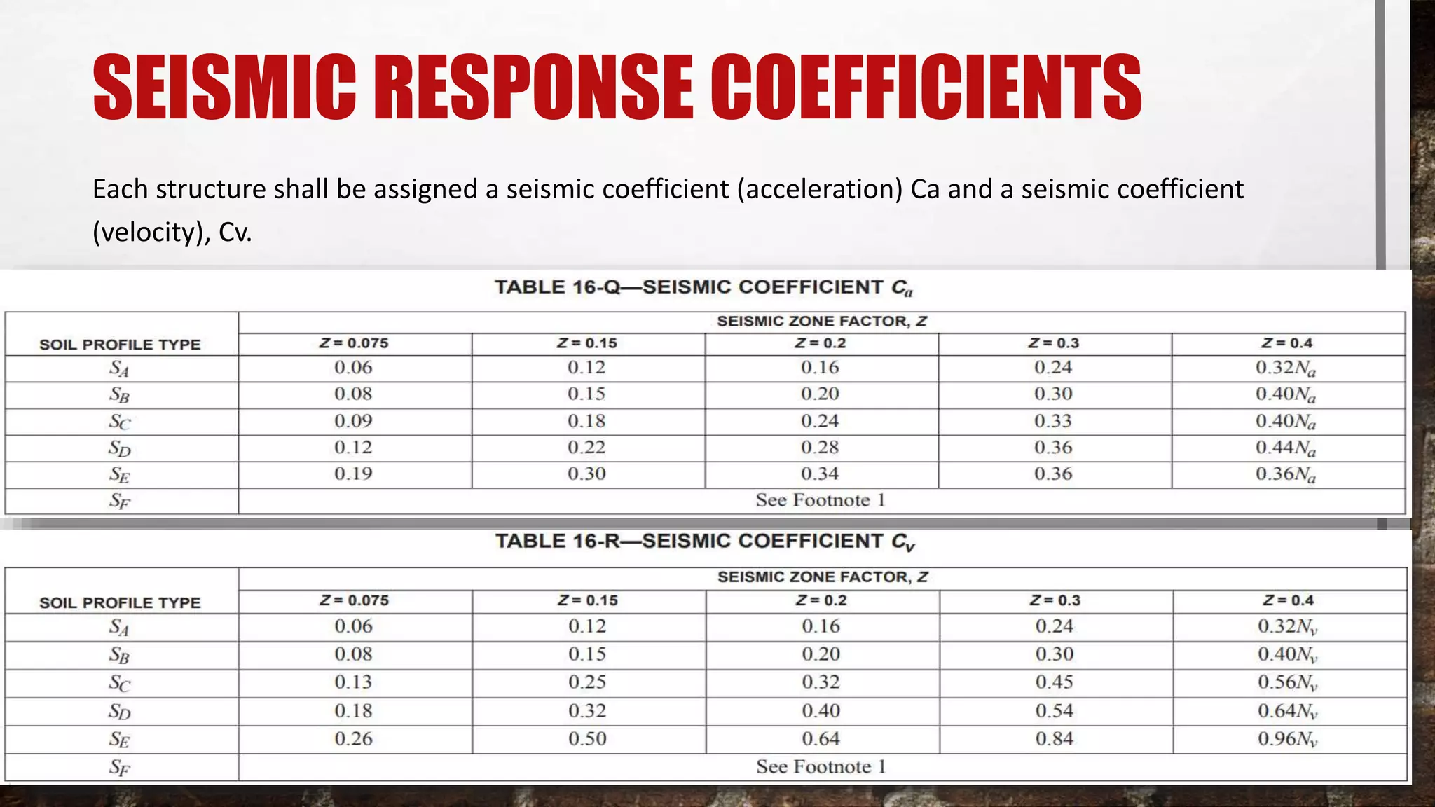 Uniform building code 1997 (ubc-97) | PPTX