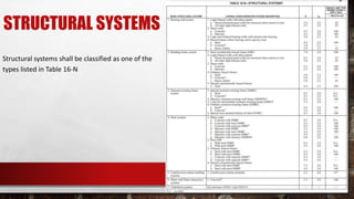 Uniform building code 1997 (ubc-97) | PPTX