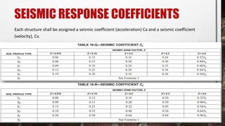 Uniform building code 1997 (ubc-97) | PPTX