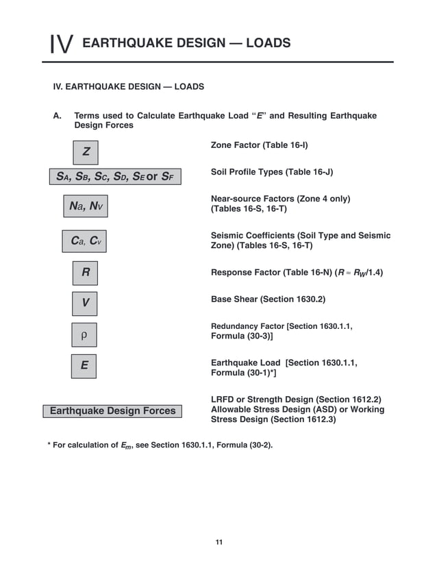 Seismic analysis & design of structures using UBC-97 | PDF