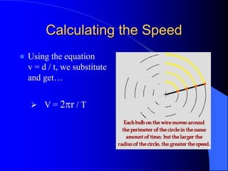 Uniform_Circ_Motion_and_UG.ppt