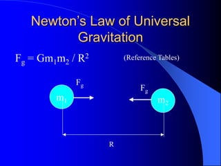 Uniform_Circ_Motion_and_UG.ppt
