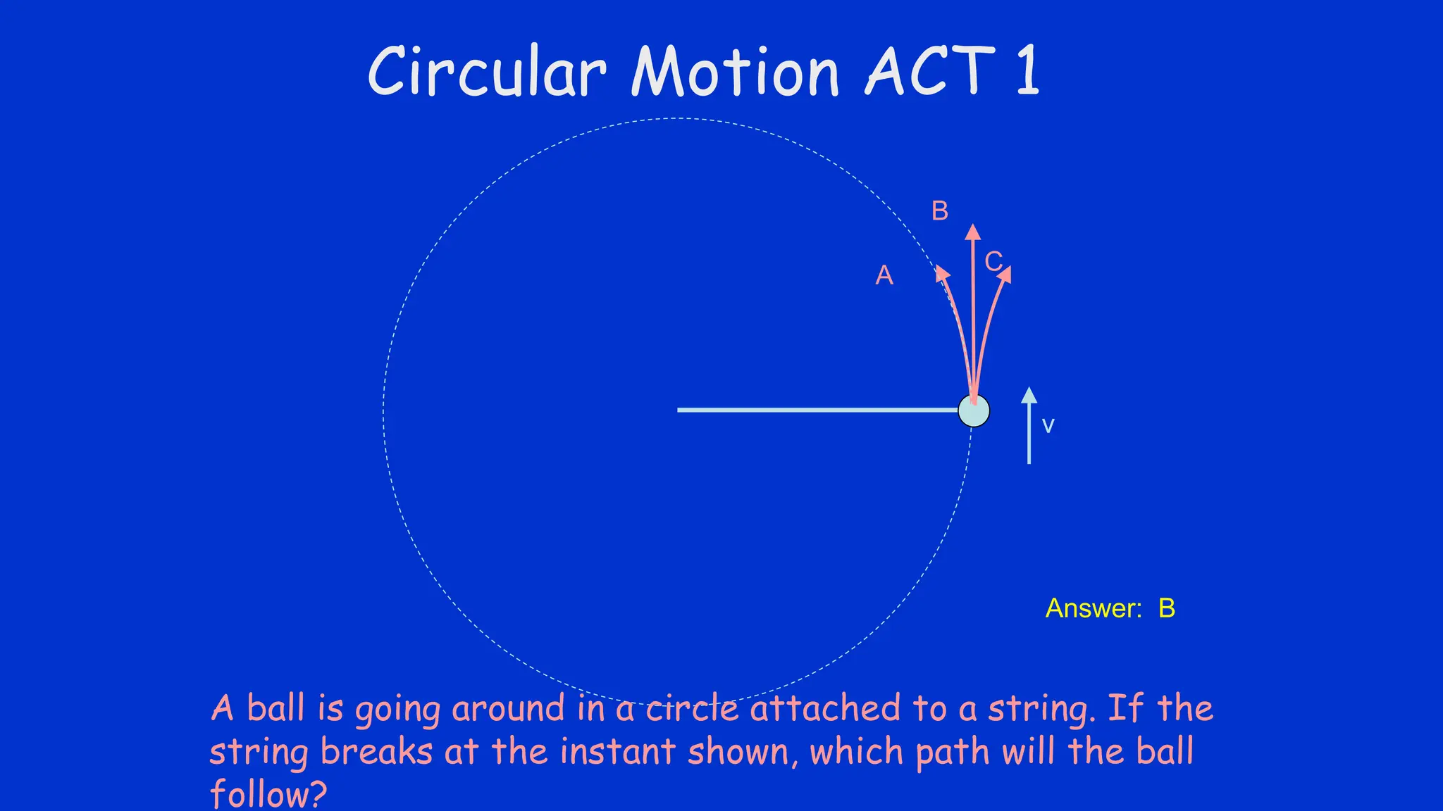 Uniform Circular Motion Motion Described In Circular Path Ppt