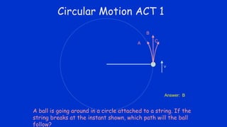 Uniform Circular Motion - Motion Described in Circular Path | PPT