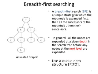 Uniformed tree searching | PPT