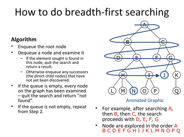 Uniformed tree searching | PPT