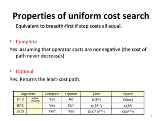 Uniformed tree searching | PPT