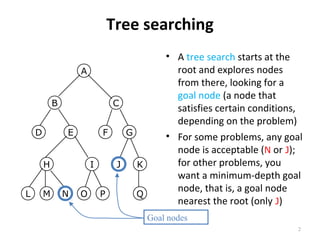 Uniformed tree searching | PPT