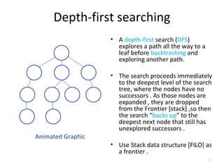 Uniformed tree searching | PPT