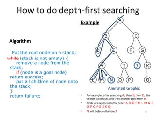 Uniformed tree searching | PPT