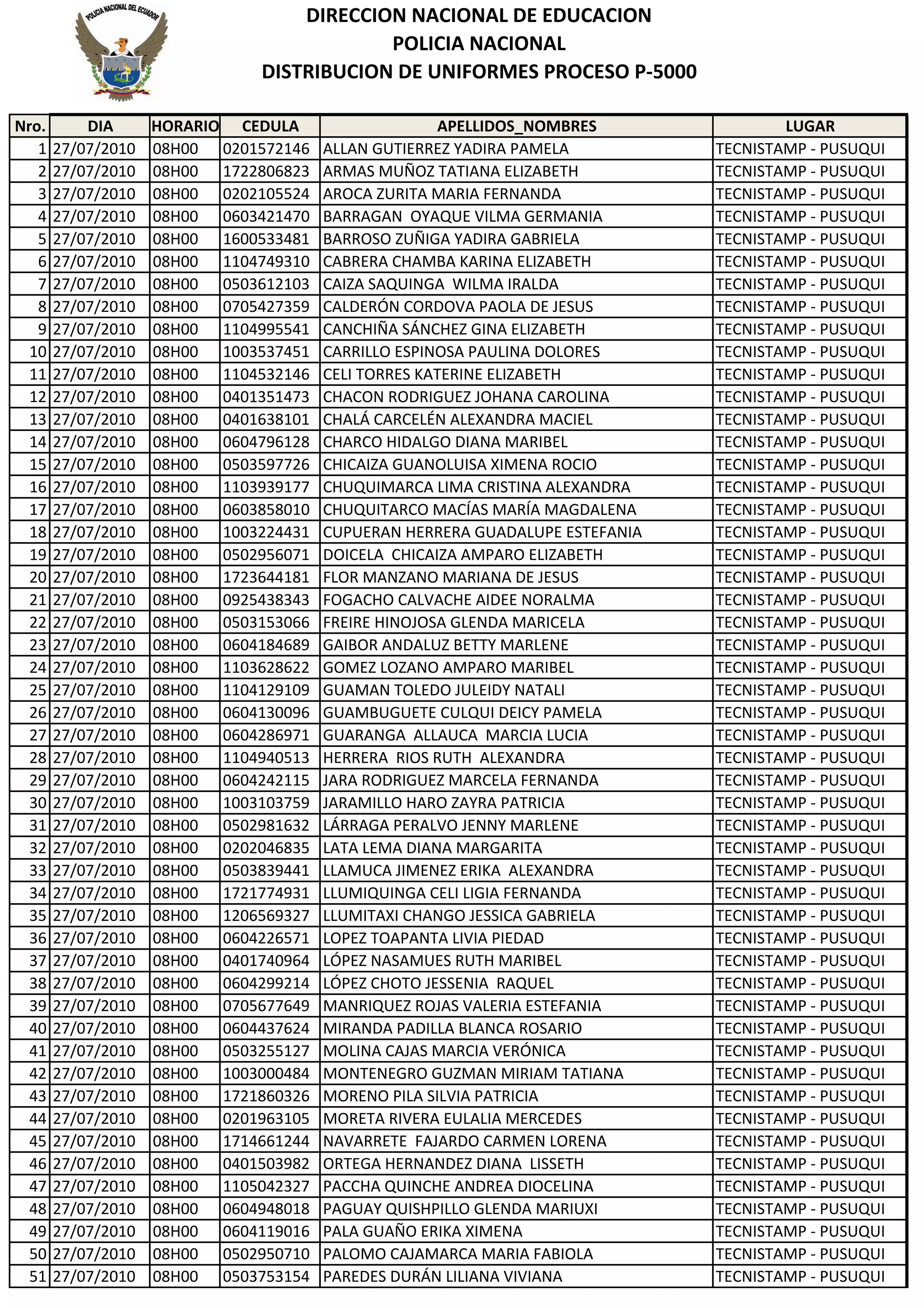 Uniformes 20100727 | PDF