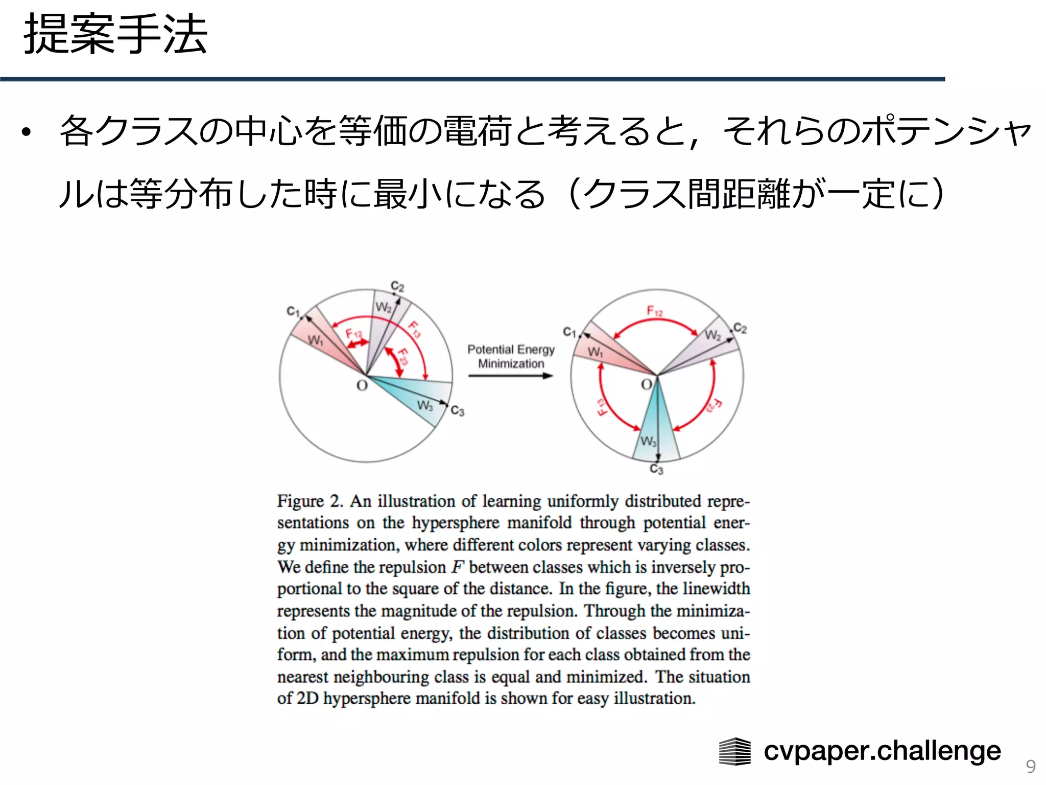 【cvpr 2019】uniformface Learning Deep Equidistributed Representation For Face Recognition Pdf