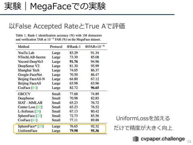 【cvpr 2019】uniformface Learning Deep Equidistributed Representation For Face Recognition Pdf