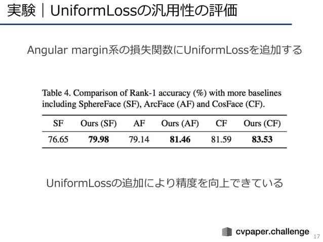 【cvpr 2019】uniformface Learning Deep Equidistributed Representation For Face Recognition Pdf