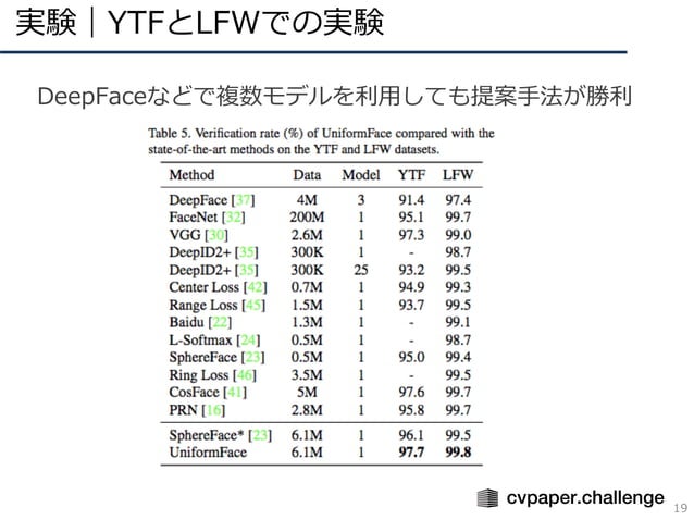【cvpr 2019】uniformface Learning Deep Equidistributed Representation For Face Recognition Pdf