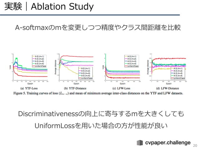 【cvpr 2019】uniformface Learning Deep Equidistributed Representation For Face Recognition Pdf