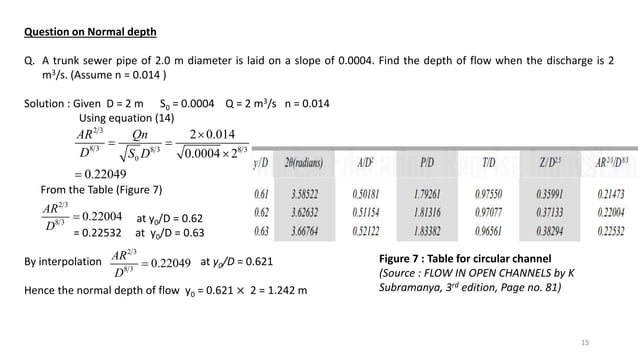 Uniform flow computations in open channel flow | PPTX