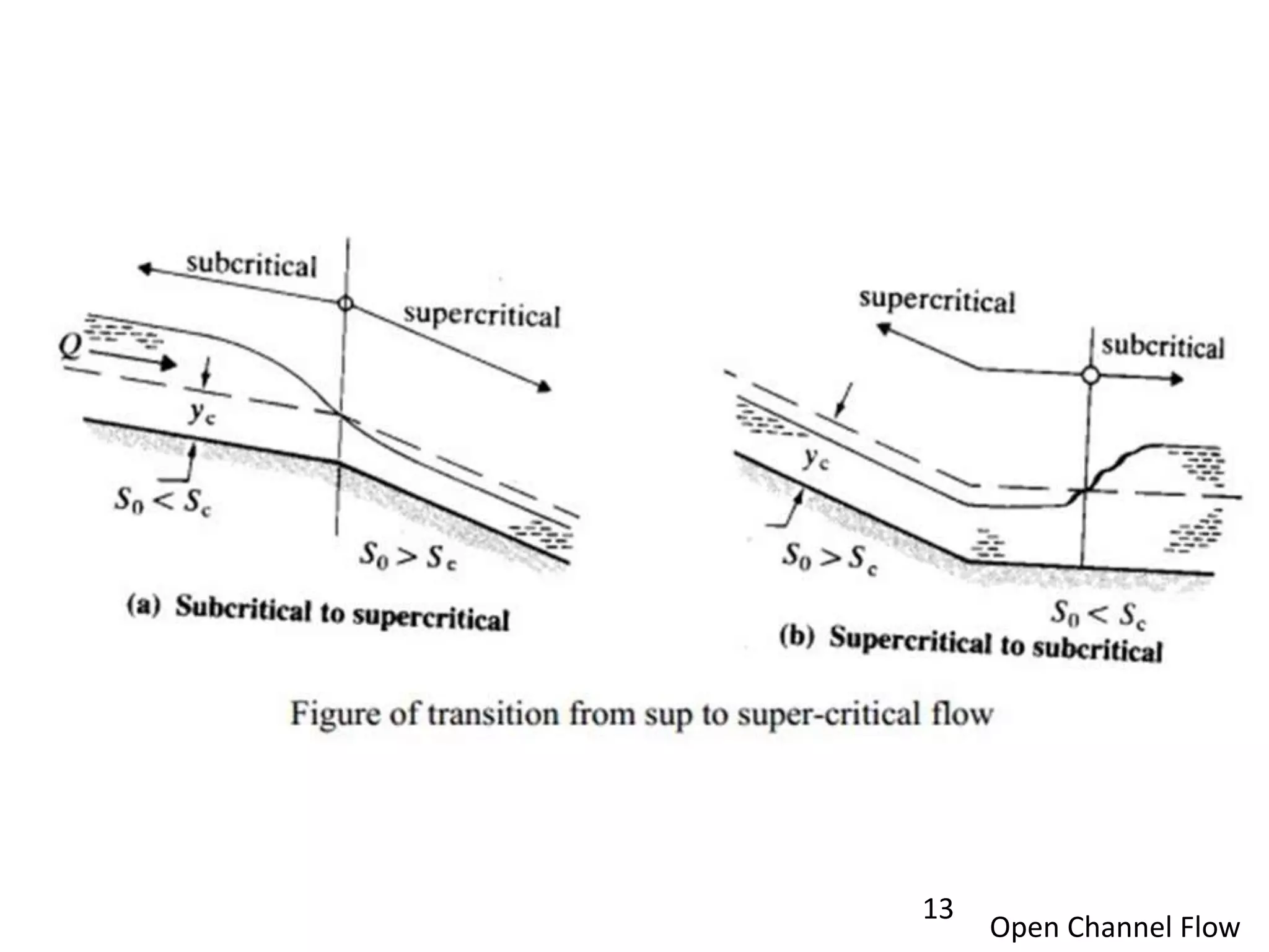 UNIFORM FLOW OCF.pptx