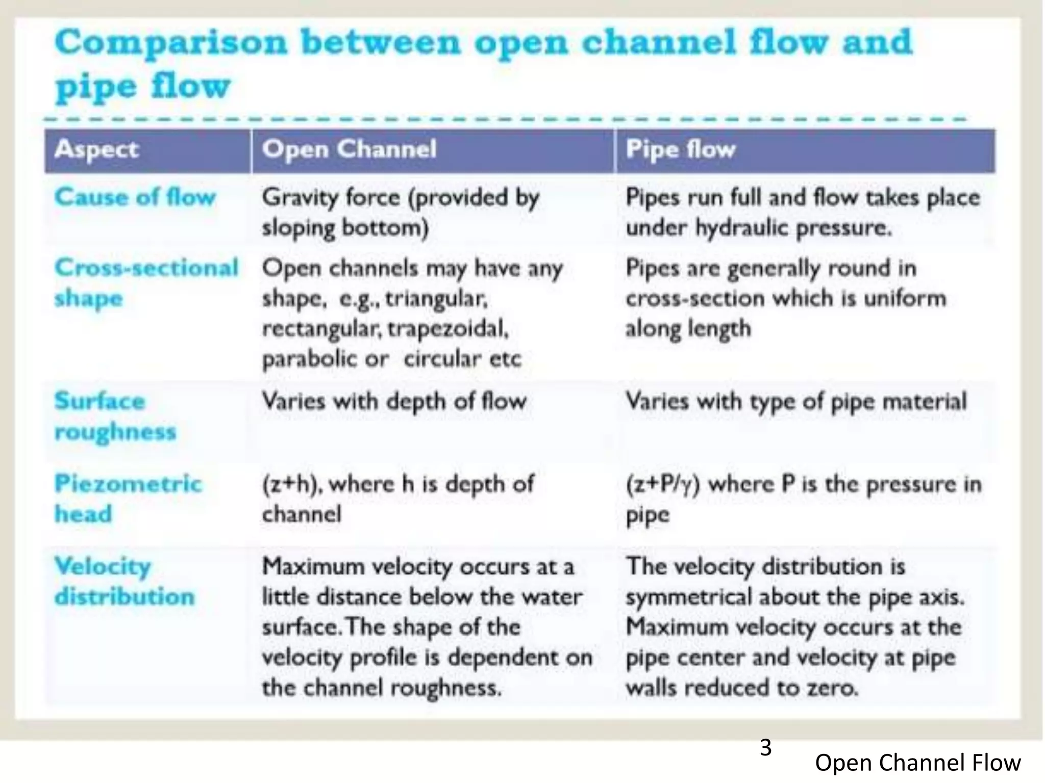 UNIFORM FLOW OCF.pptx