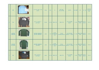 Uniform for work wear & school | PPT