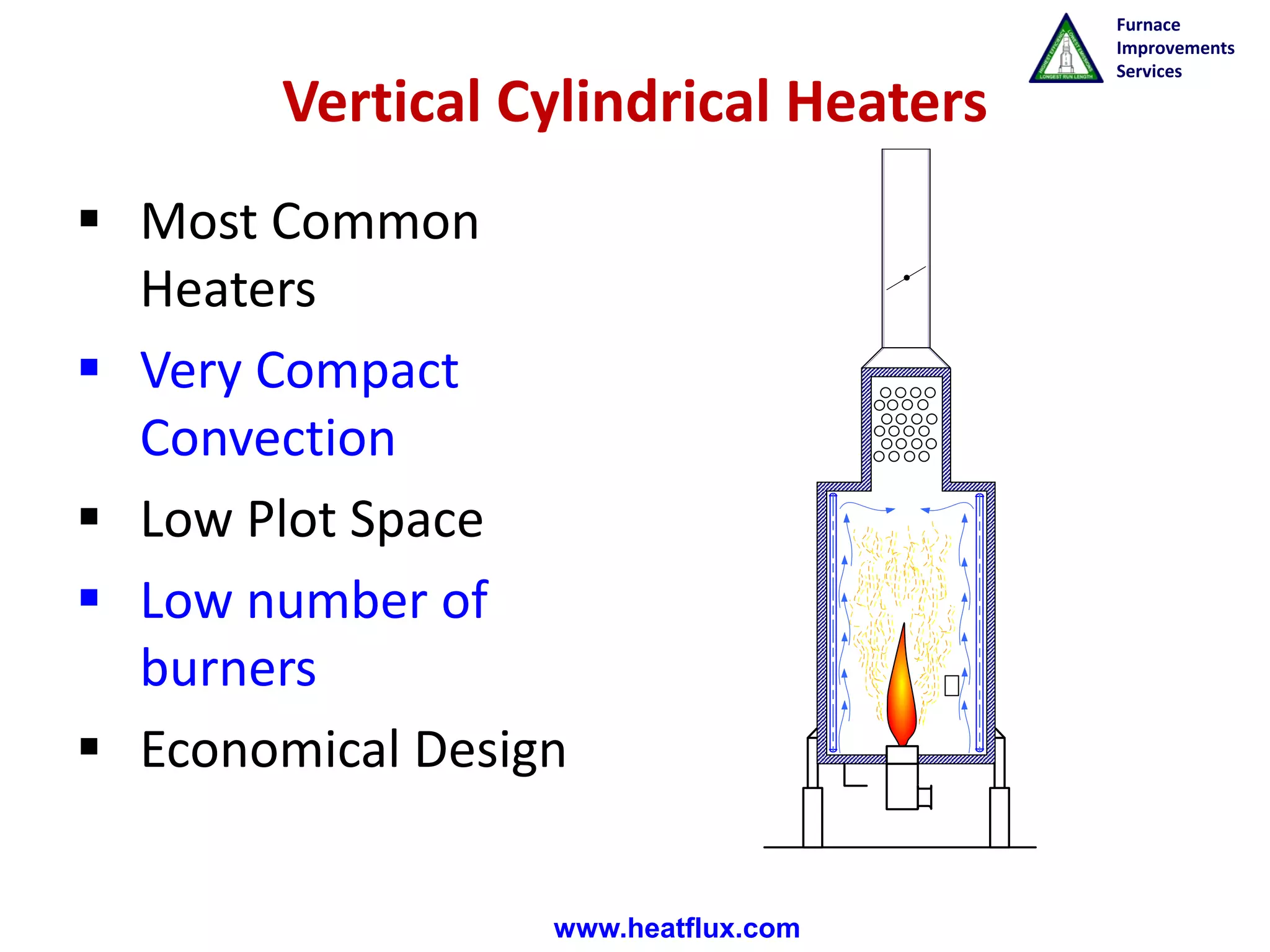 Uniform heat transfer in fired heaters | PDF