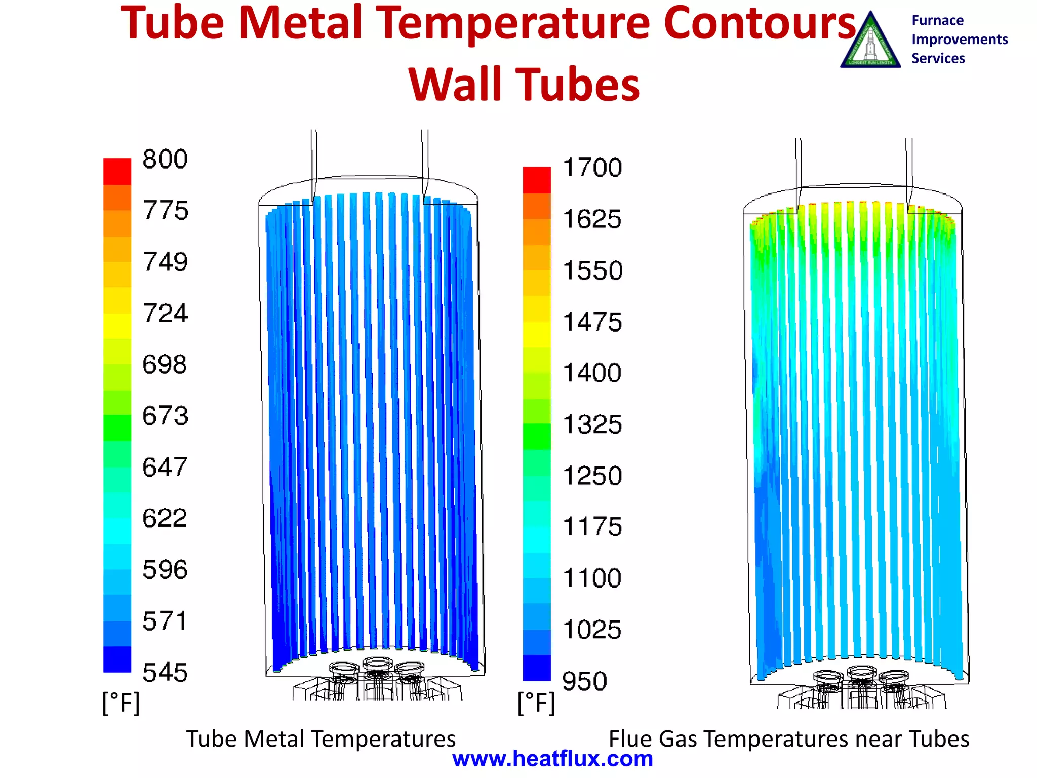 Uniform heat transfer in fired heaters | PDF