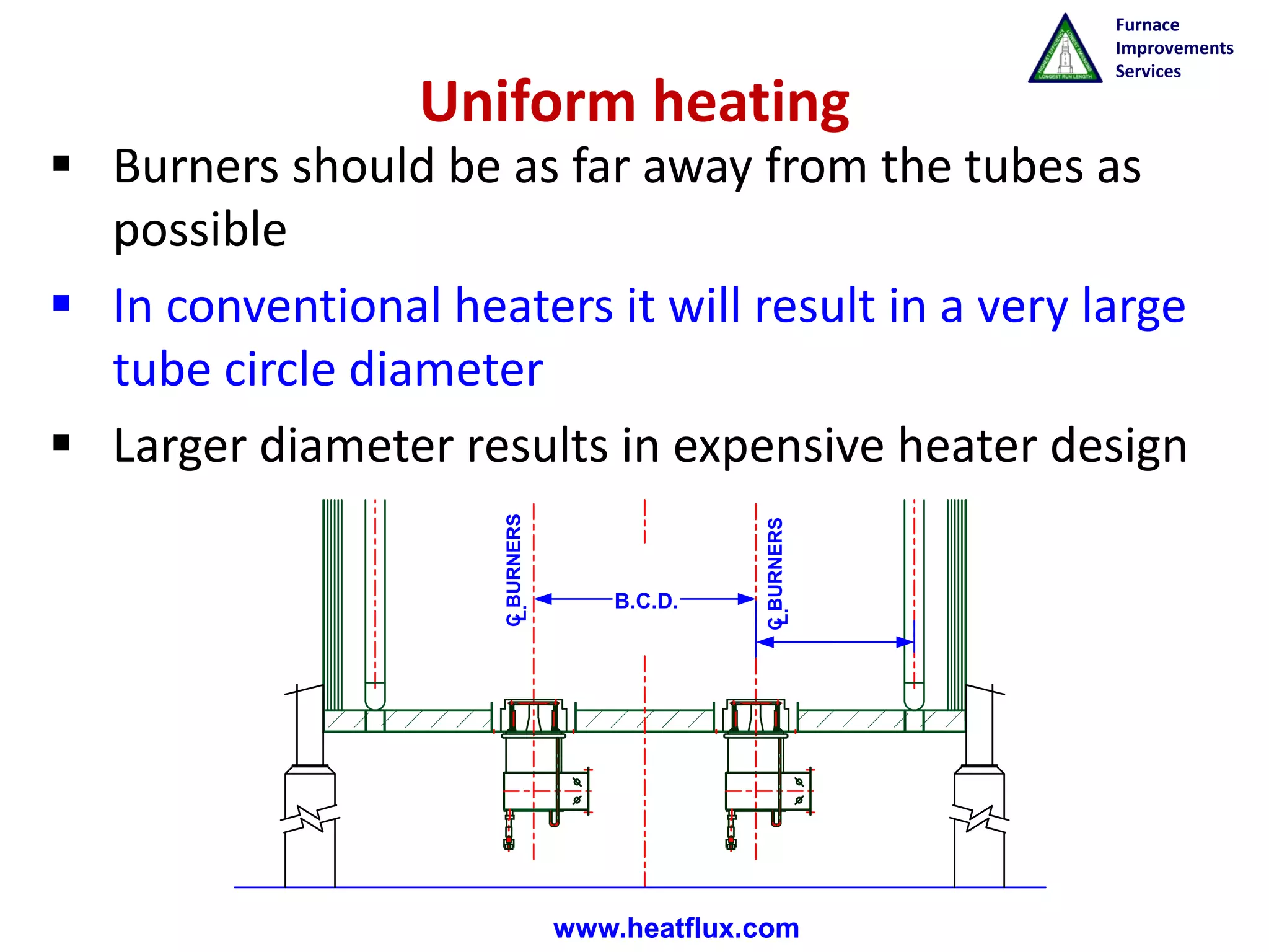 Uniform heat transfer in fired heaters | PDF