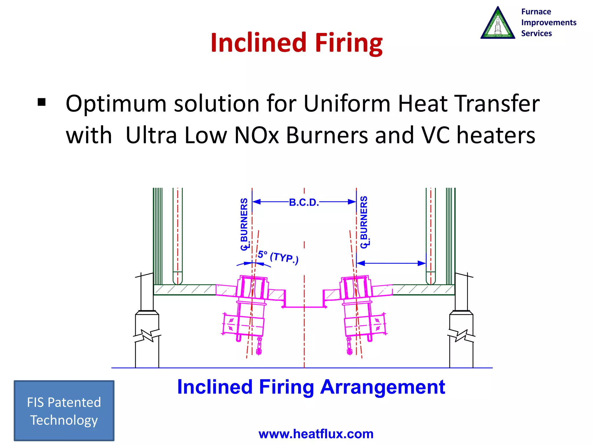 Uniform heat transfer in fired heaters | PDF