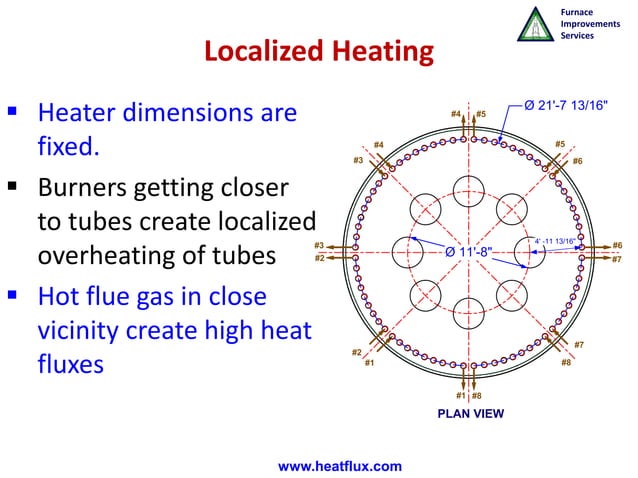 Uniform heat transfer in fired heaters | PDF | Home Appliances | Home ...