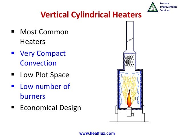 Uniform heat transfer in fired heaters